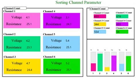 Spandan Scada Lite For Industrial Automation Applications At ₹ 15000 In Pune