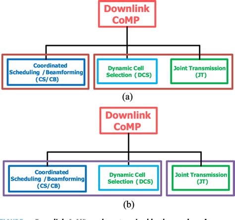 Figure 1 From Cell Selection And Resource Allocation In Lte Advanced Heterogeneous Networks