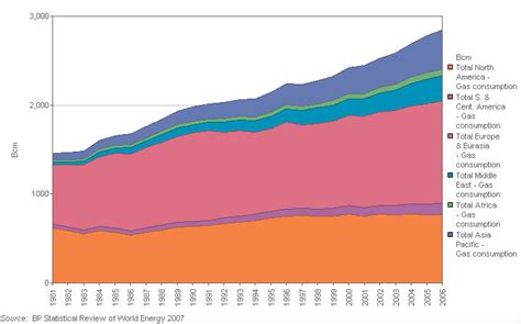 Graph How To Draw Area Chart In Coldfusion Stack Overflow