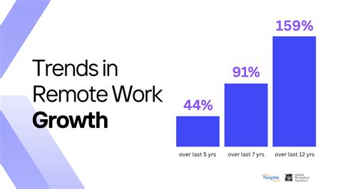 What Most Teams Get Wrong About Remote First