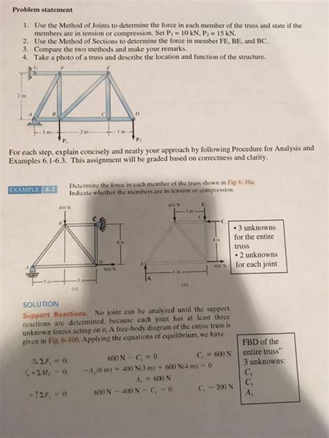 solved use the method of joints to determine the force in