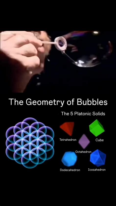 the geometry of bubbles is a fascinating subject that has captivated