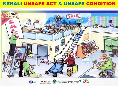 Unsafe Conditions And Unsafe Acts