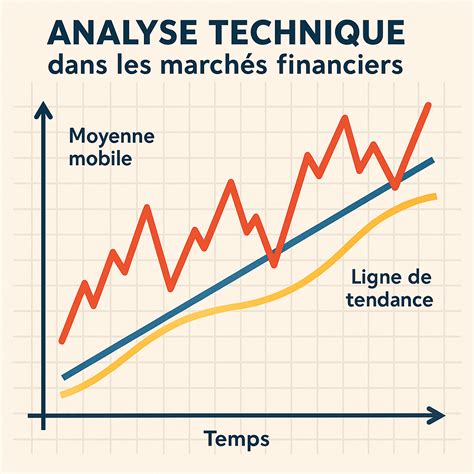 Lanalyse Technique Dans Les Marchés Financiers En 5 étapes