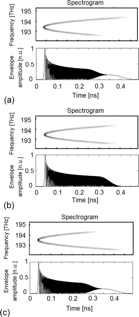 Invariant Path Simulation Results For The Second Example Temporal