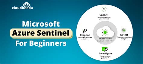 Azure Sentinel Features Components And How It Works