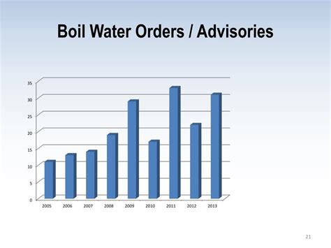 Ppt Massdep Drinking Water Program 2014 An Overview Powerpoint