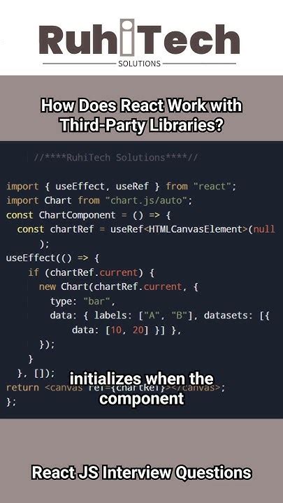 React Js Third Party Libraries Reactjsinterviewquestions