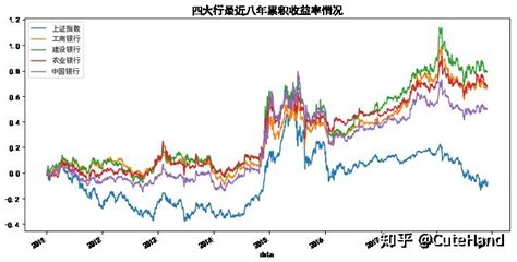 Python量化选股初探 知乎
