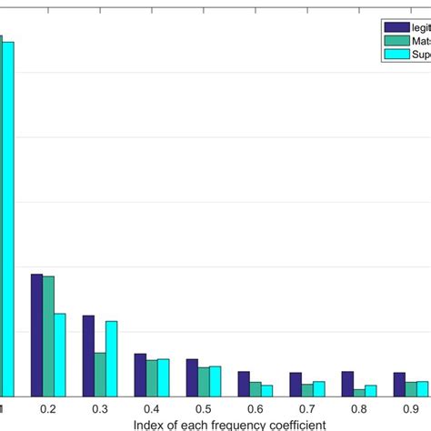 Word Frequency Results Of Matsnu Suppobox And Legitimate Domains