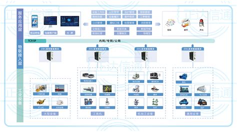 工业设备全生命周期管理系统
