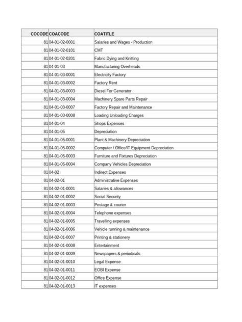 Gl Coa Pdf Expense Balance Sheet