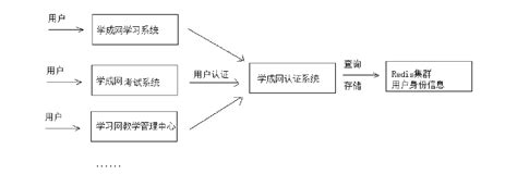 Spring SecurityOauth 与JWT 肖德子裕 博客园