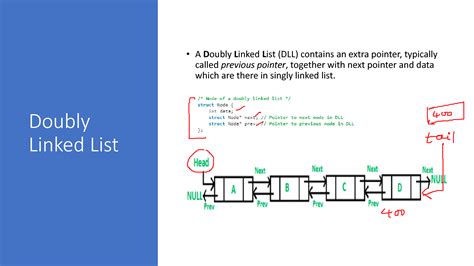 Solution Data Structures Doubly Linked List Studypool