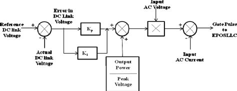 Figure 2 From Fpga Based Vf Control Of Three Phase Induction Motor