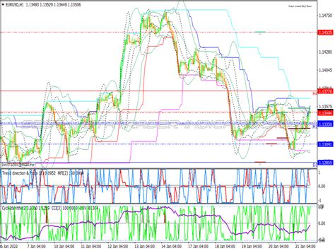 force reversals binary options system ⋆ great mt4 indicators mq4 or