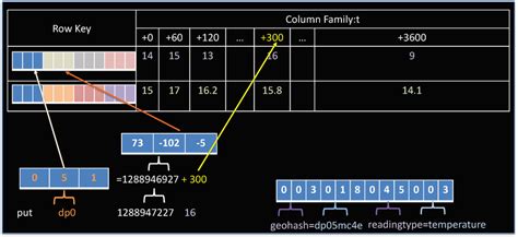 Hbase Table Splitting Download Scientific Diagram