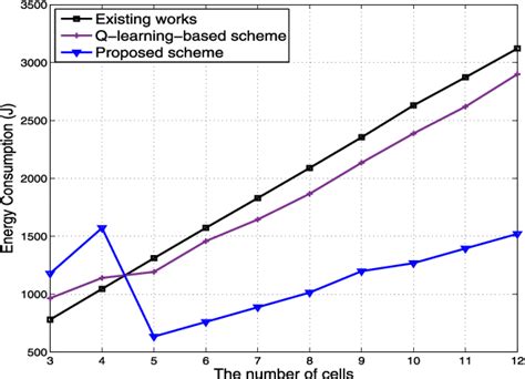 Figure 1 From Energy Efﬁcient Resource Allocation For Blockchain Enabled Industrial Internet Of