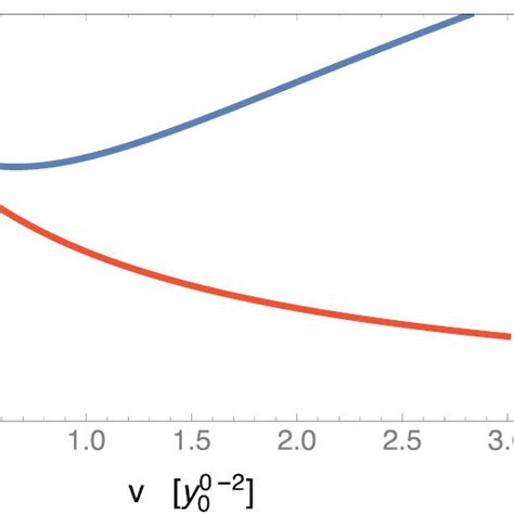 The Exact Inverse Of The Dielectric Function Defined As ϵ−1≡w V Download Scientific Diagram