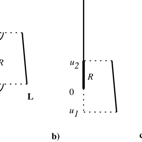 The Region Of Overlap Of Two Lines Download Scientific Diagram