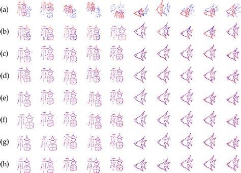 figure 2 from robust non rigid feature matching for image registration