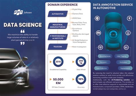 Sonia Giang Vo On Linkedin Fptsoftware Ai Data Machinelearning