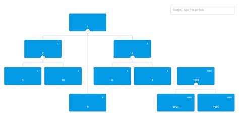 Root From Second Level Orgchart Js