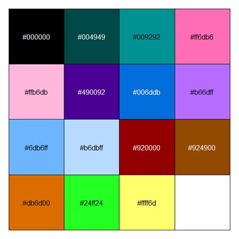 rの作図における色の取り扱いメモ ggplot2 qiita