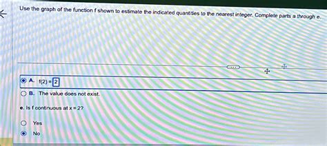 Solved Use The Graph Of The Function F ﻿shown To Estimate