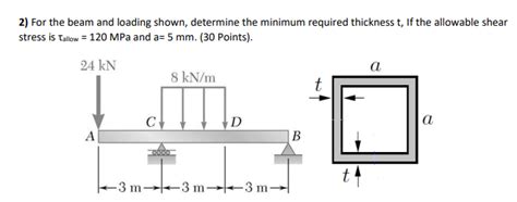 Solved For The Beam And Loading Shown Determine The Chegg