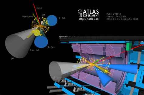 In Search Of Rare Higgs Boson Production With Top Quarks Atlas Experiment At Cern
