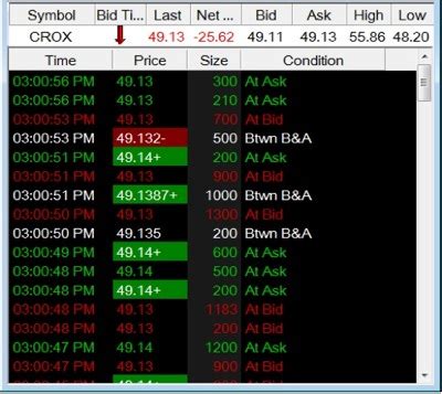 Tape Reading INO Com Trader S Blog