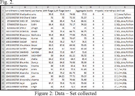 Figure 2 From Student Performance Analysis Using Clustering Algorithm