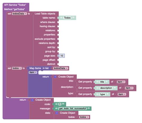 can not create event handler to return custom response codeless
