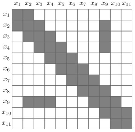 经典文献阅读之 Lifelong Slam变化环境中lifelong定位建图life Long Slam Csdn博客