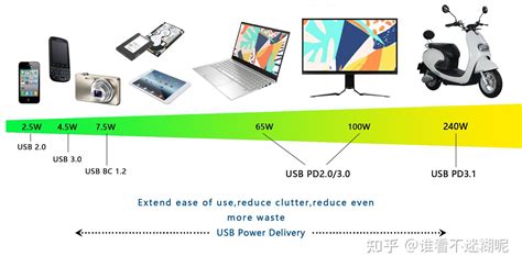 手机快充协议有哪些？ 知乎