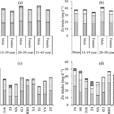 Flow Chart Of A Meat Processing Plant And Details Of Sampling And Analysis Download