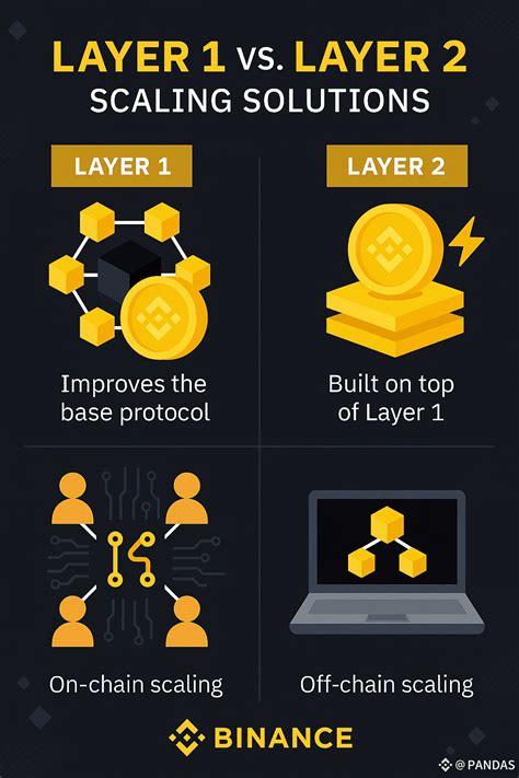 Layer 2 The Secret Weapon For Ethereums Future Ethereum C Panda06