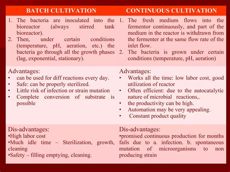 Batch Fed Batch Continuous Cultivation Ppt