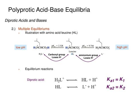 PPT Polyprotic Acid Base Equilibria PowerPoint Presentation Free Download ID 4342223