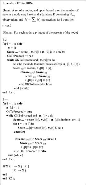 modified k2 algorithm for use in friedman s algorithm on structure