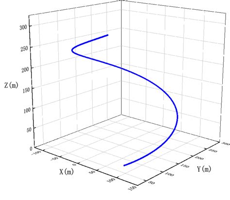 Figure 1 From Multi Sensor Fusion Positioning Method Based On Batch Inverse Covariance