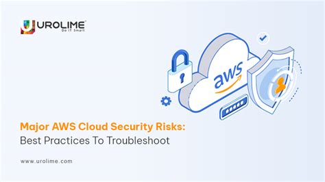 Major Aws Cloud Security Risks Best Practices To Troubleshoot Urolime Blogs
