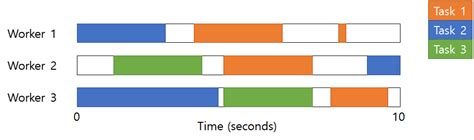 How To Draw Gantt Chart Using Plots General Usage Julia Programming Language