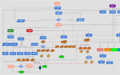 Cms 逻辑流程图 流程图模板 Processon思维导图、流程图