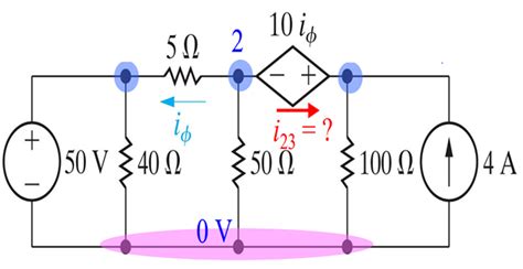 Solved Problems On Super Node Analysis