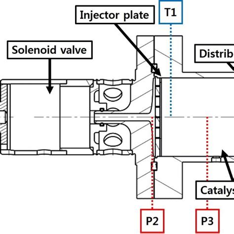 Pressure Oscillation Amplification Of Pulse Modulated Monopropellant Thruster Request Pdf