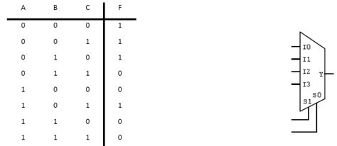 Solved If A Truth Table And 4x1 Mux Use Lines A Solutioninn