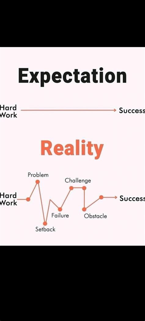 Muhammad Zaeem On Linkedin 💯