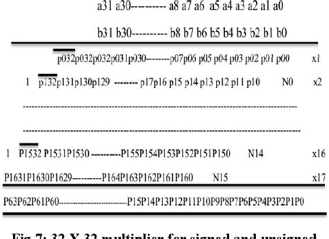 Figure 7 From Implementation Of Modified Booth Encoding Multiplier For